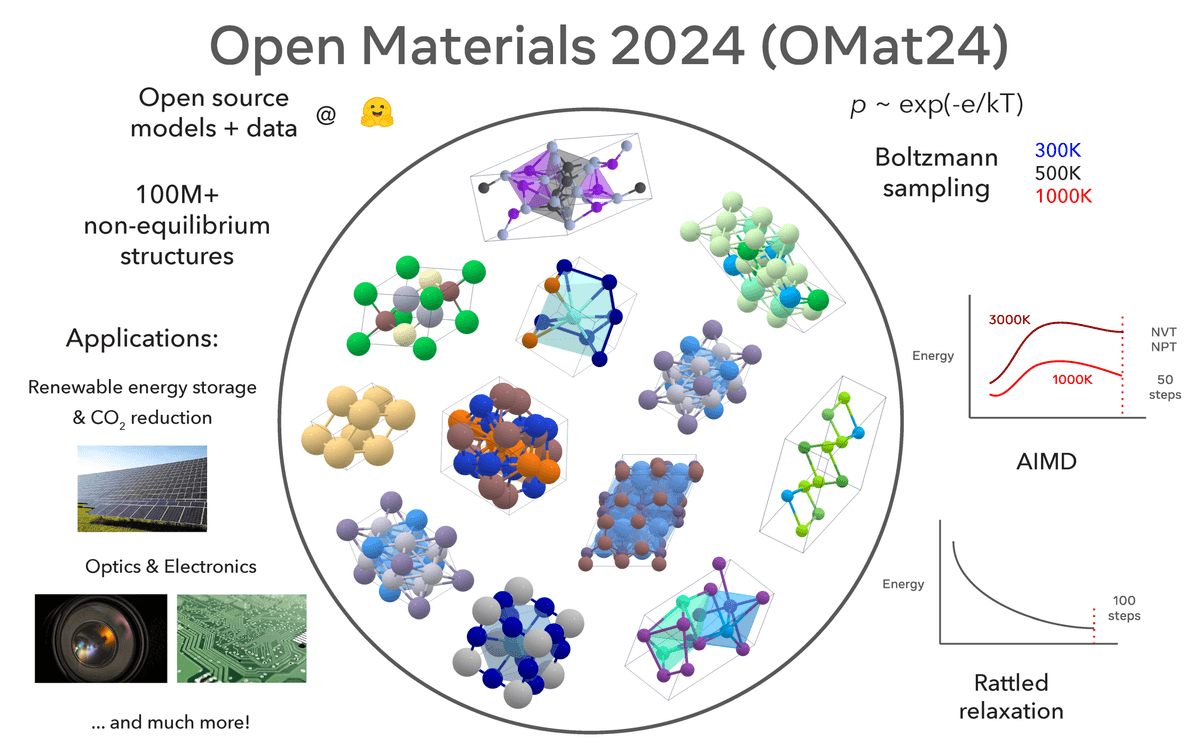 Open Materials 2024 – A Foundation Model for Inorganic Materials ...