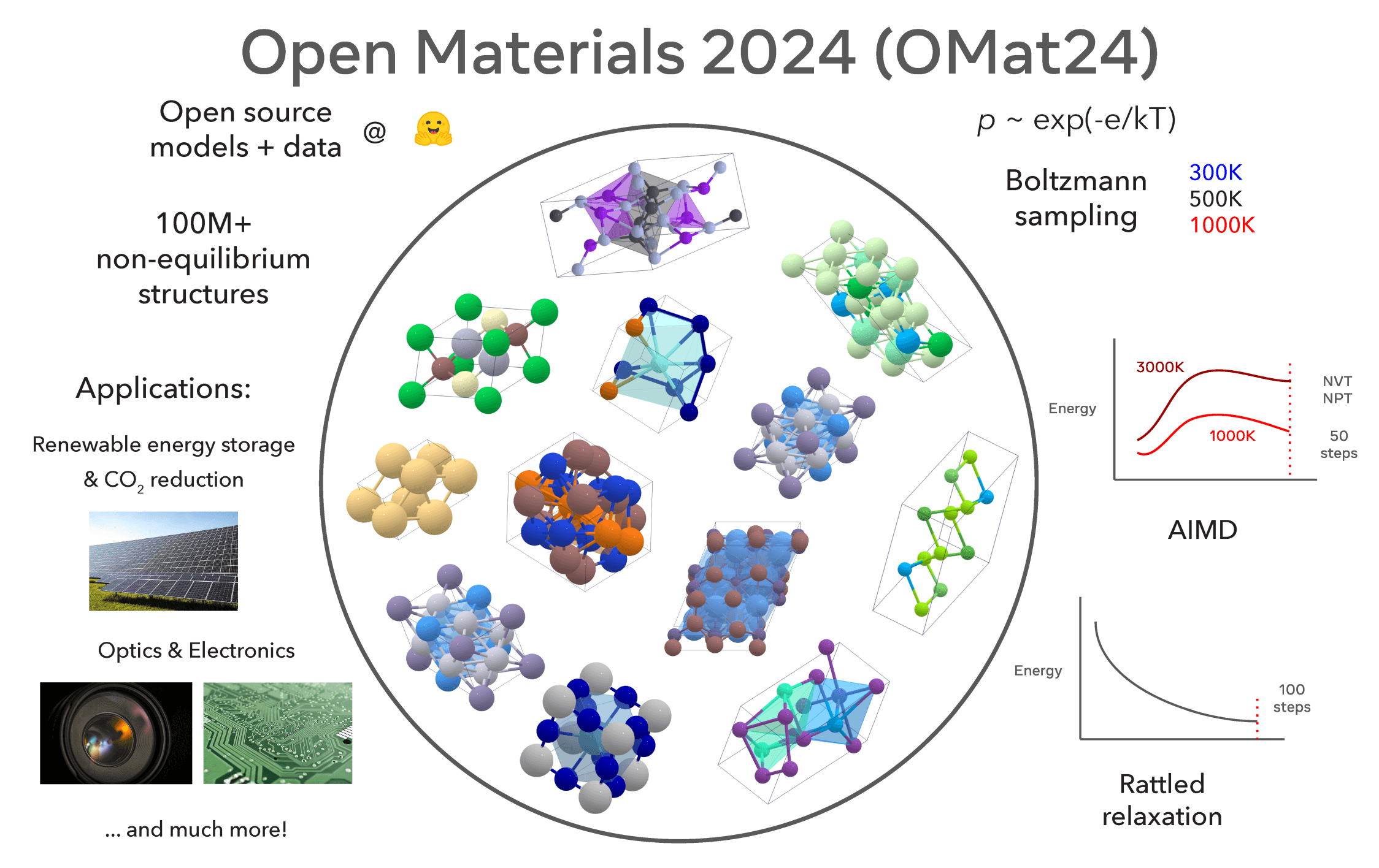 Open Materials 2024 – A Foundation Model for Inorganic Materials Modeling | Rowan