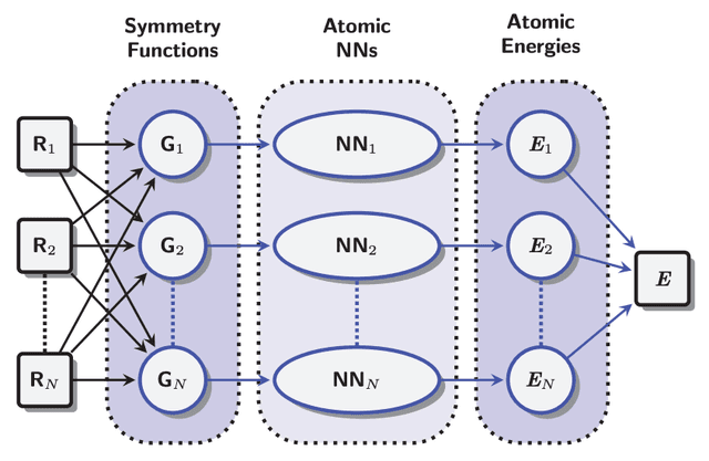An Introduction to Neural Network Potentials | Rowan